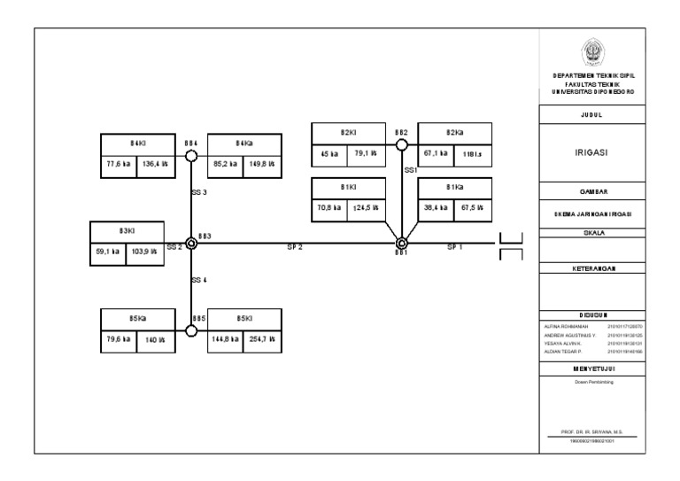 Skema Jaringan Irigasi | PDF