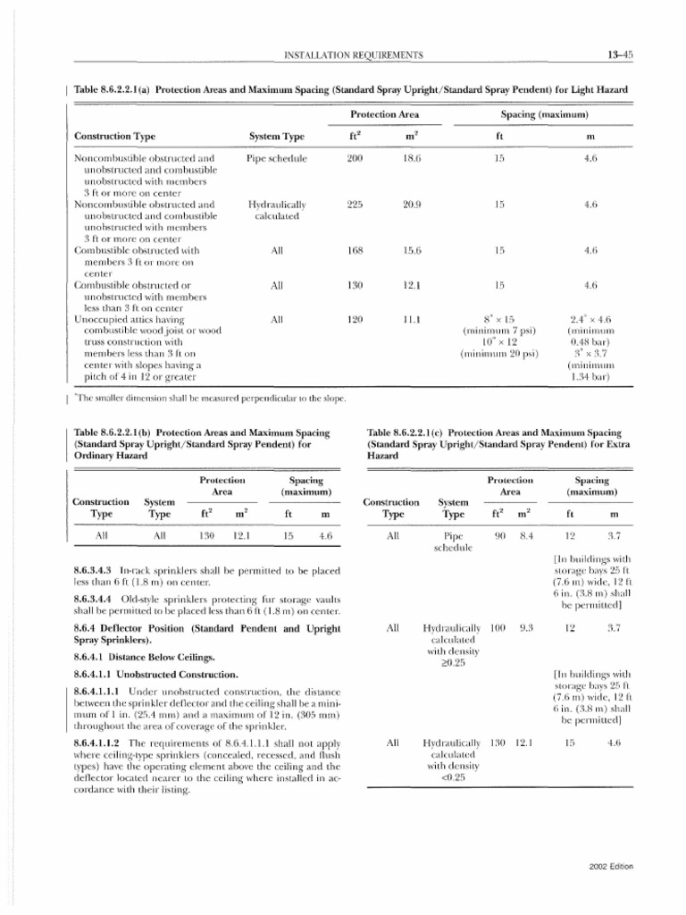 Nfpa - 13 Sprinkler Layout | PDF