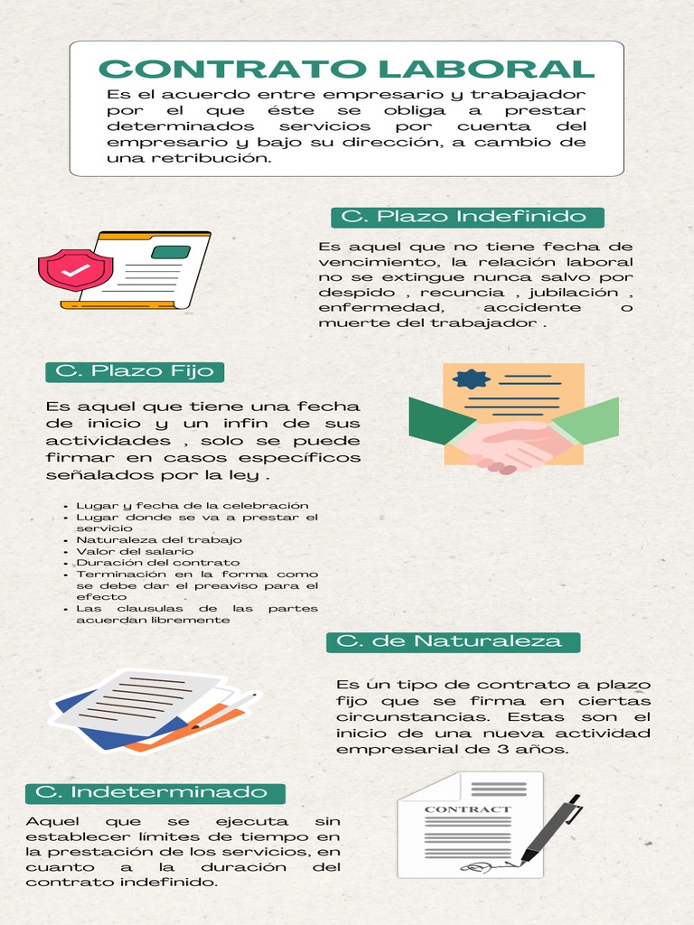 Infografia de Tipos de Contratos | PDF