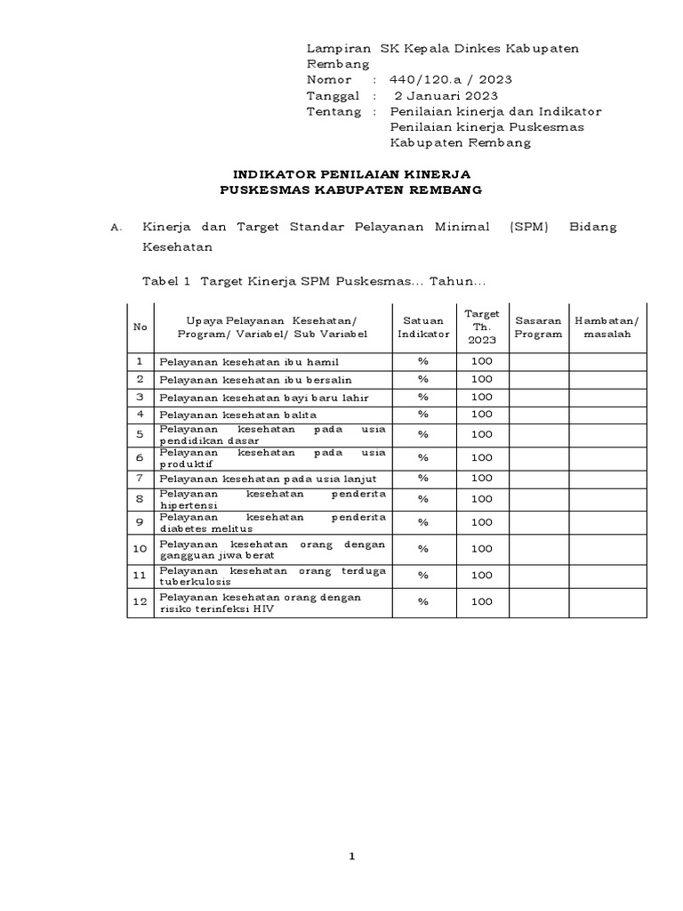Lampiran SK PKP Tahun 2023 | PDF