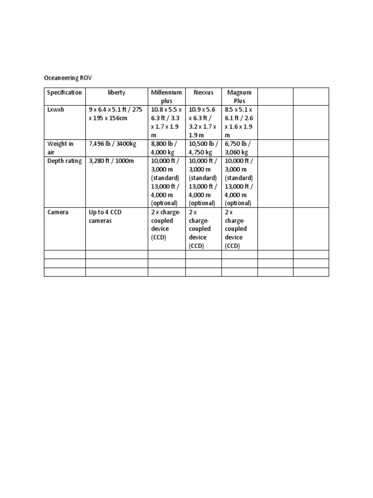 Oceaneering ROV | PDF