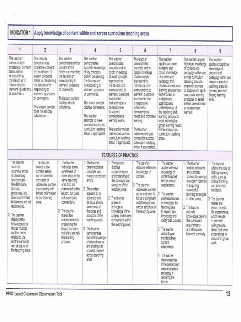 COT Rubric 2022 2023 | PDF