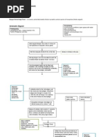 PCAP Pediatric Community Acquired Pneumonia PATHOPHYSIOLOGY | PDF ...