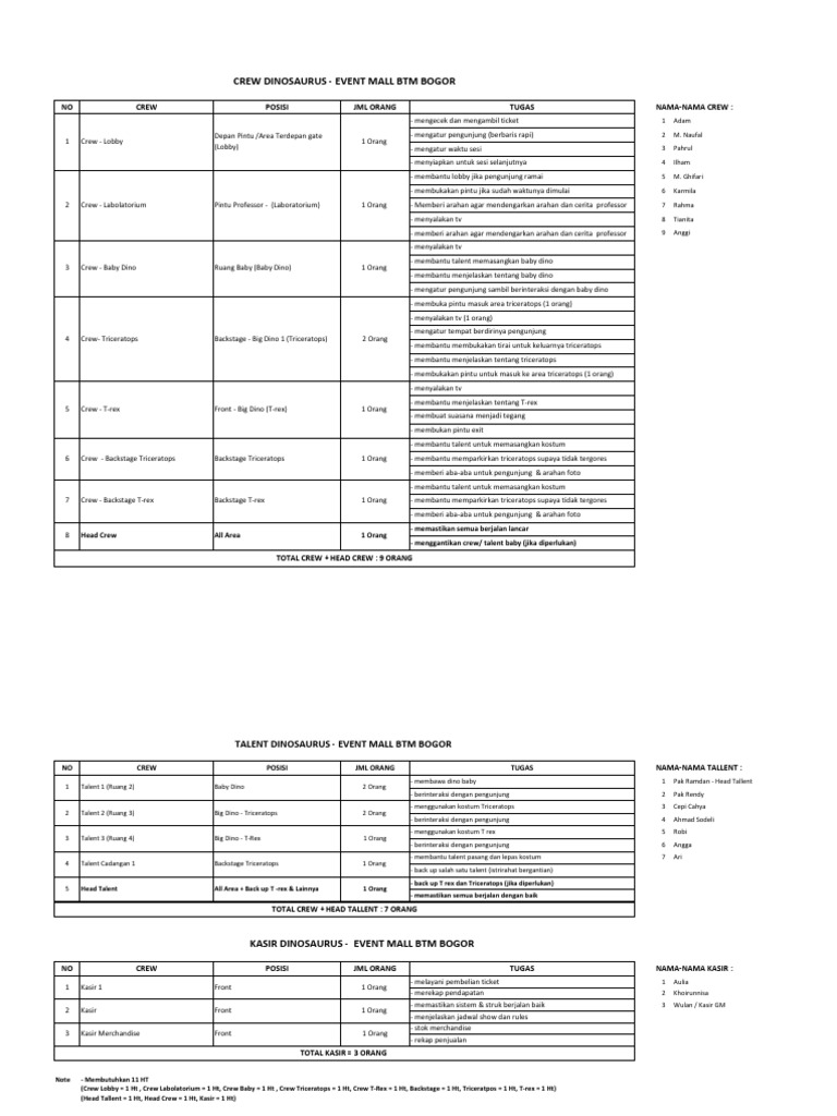 Daftar Dan Tugas Crew - Event Dinosaurus Mall BTM Bogor 2023 | PDF