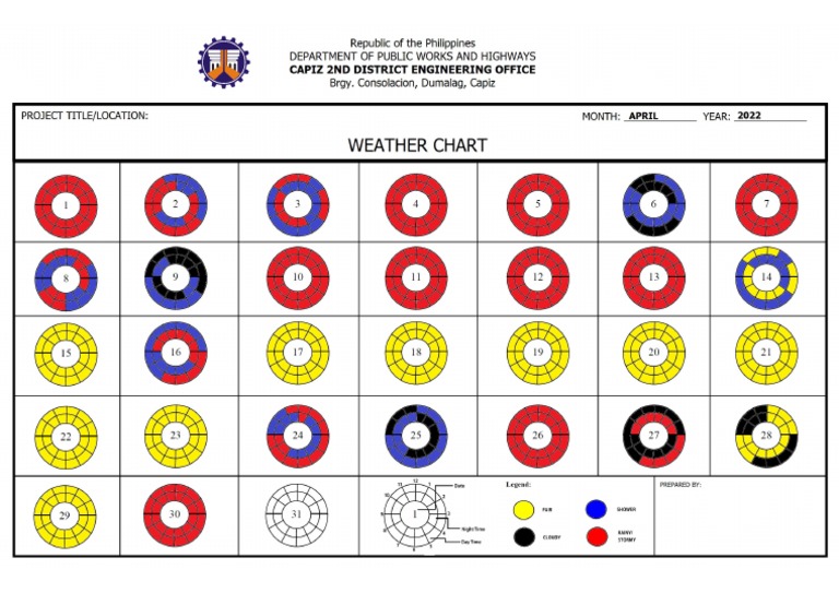 STANDARD DPWH WEATHER CHART APRIL 2022 | PDF