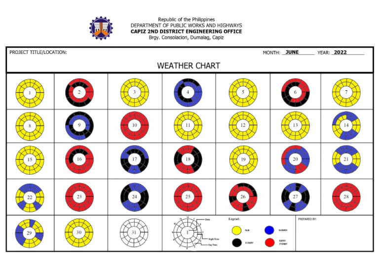 Standard DPWH Weather Chart June 2022 | PDF