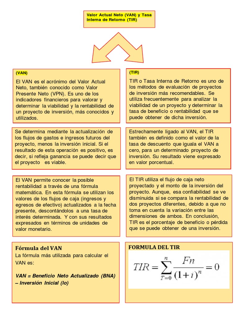 VAN y TIR: Fórmulas y Viabilidad de Proyectos | PDF