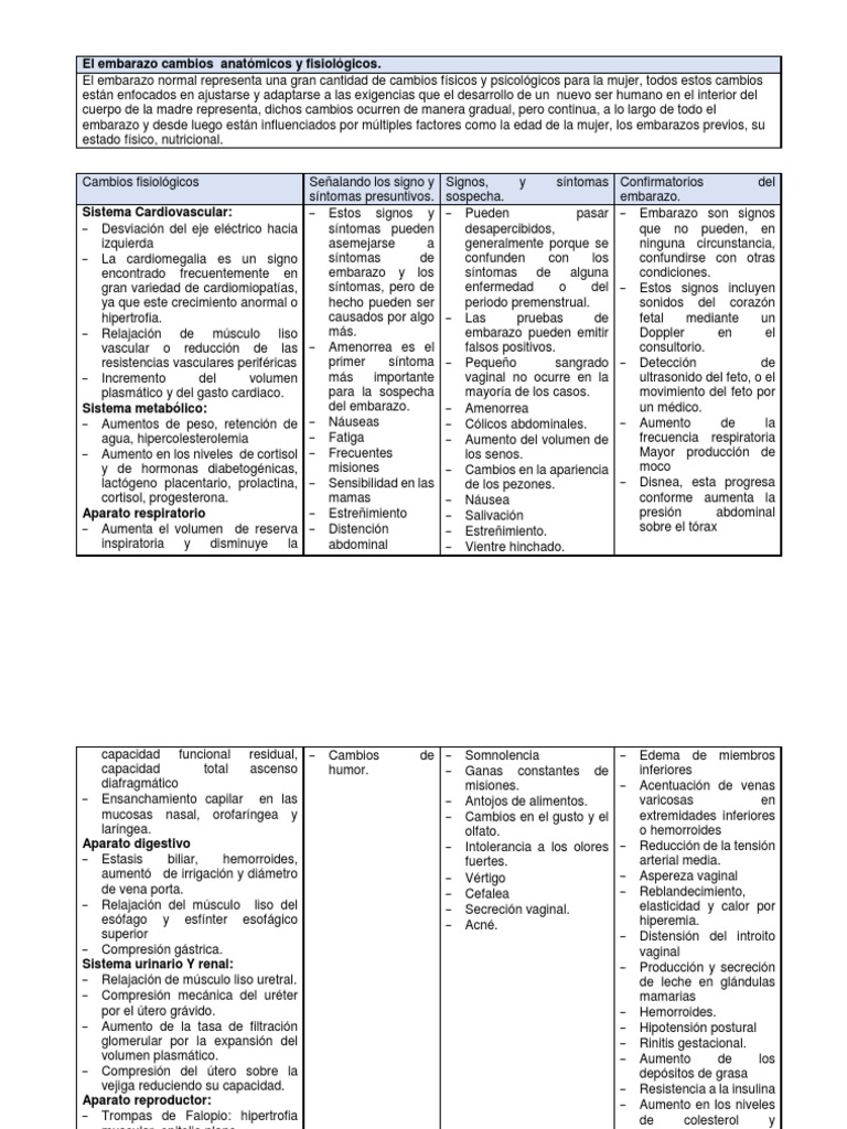 El Embarazo Cambios Anatómicos y Fisiológicos | PDF | El embarazo | Abdomen