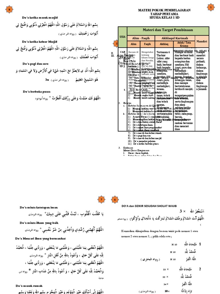 MATERI SD KELAS 1 | PDF