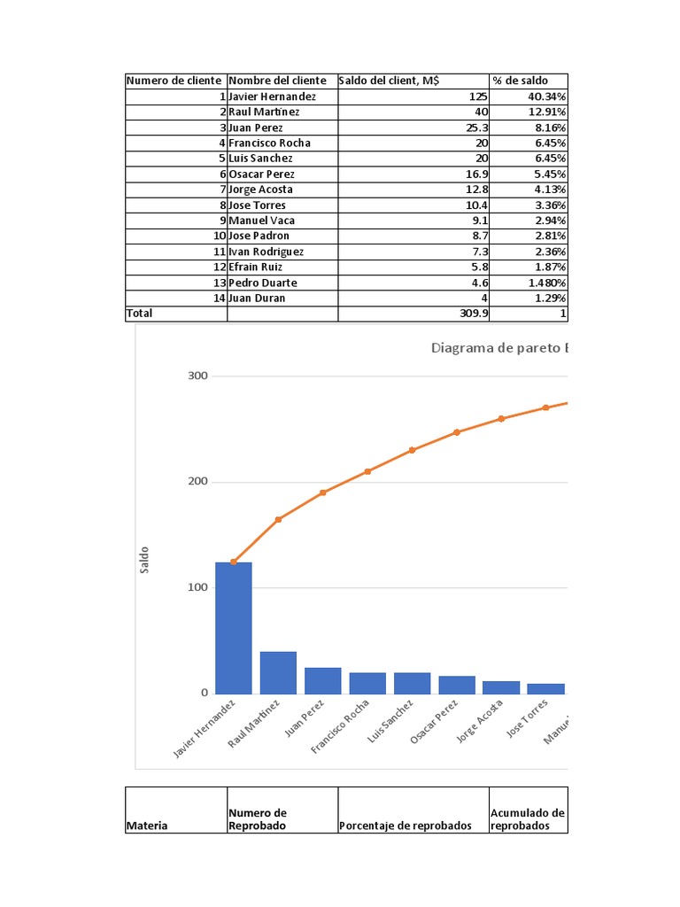 Diagrama de Pareto | PDF