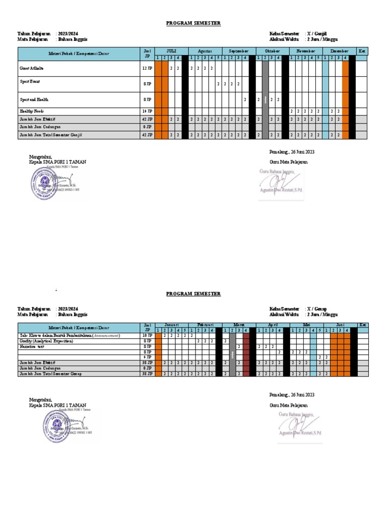 Promes Kumer B Ing Fase e | PDF