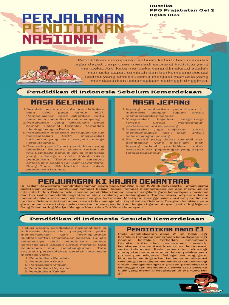 Infografis Perjalanan Pendidikan Nasional | PDF | Karier & Perkembangan ...