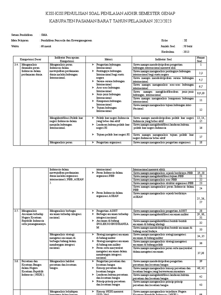 Kisi-Kisi Pas PKN Sem Genap Kelas Xi 2022-2023 | PDF
