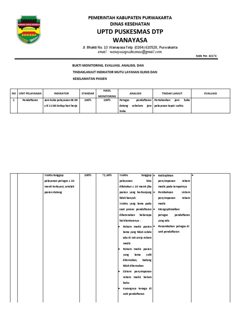 Contoh Bukti Pemgukuran, Evaluasi, Analisa, Tindak Lanjut Dan Pelaporan Indikator Mutu Klinik | PDF