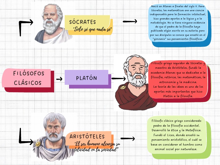 FIlOSOFOS CLÁSICOS - ORGANIZADOR - HC | PDF
