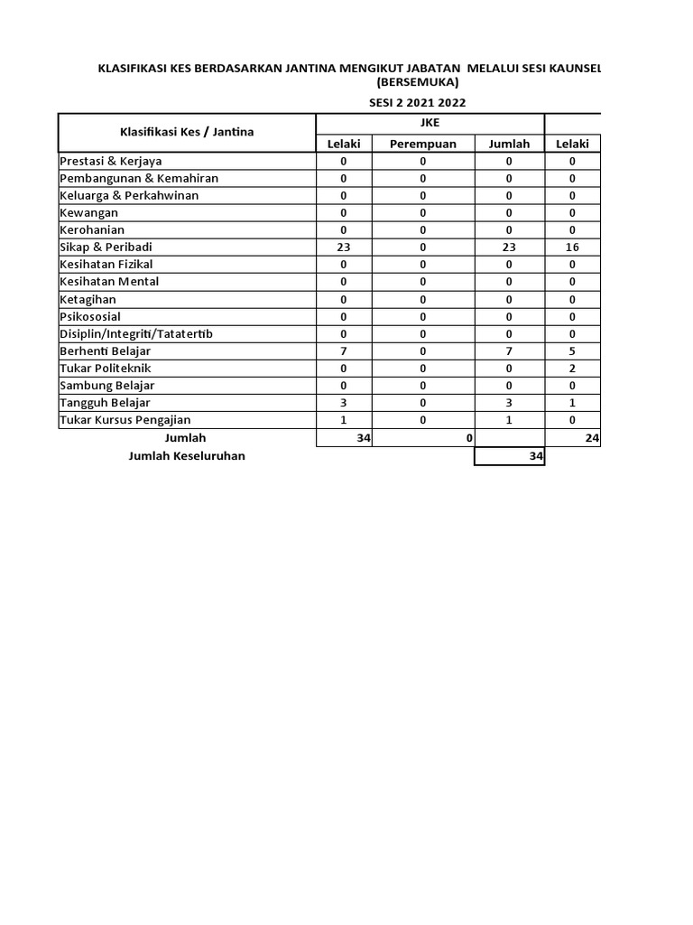 Data KSP Sesi 2 2021 2022- Excel | PDF
