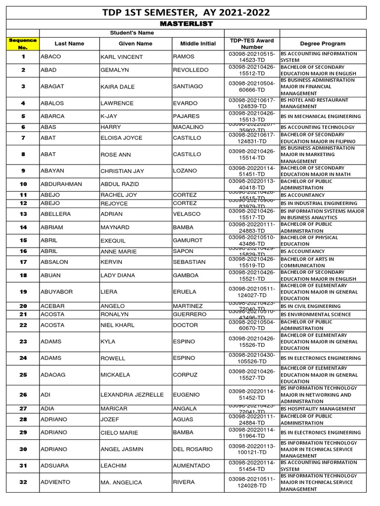 Masterlist 1st Sem 2021-2022 | PDF | Bachelor Of Science | Titles