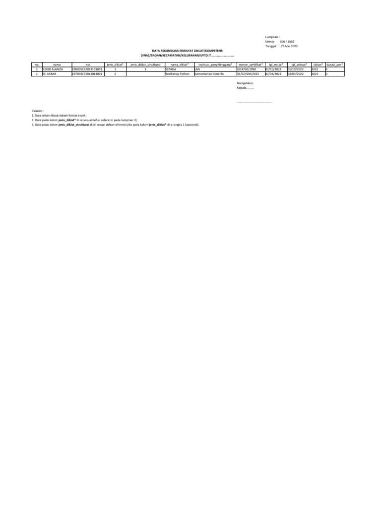 Template IP - ASN Diklat | PDF