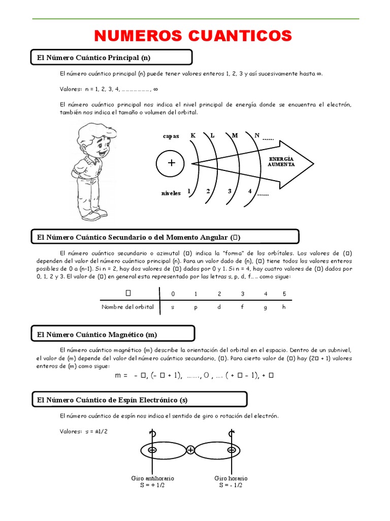 Números Cuánticos: Principales y Secundarios | PDF | Orbital atómico ...