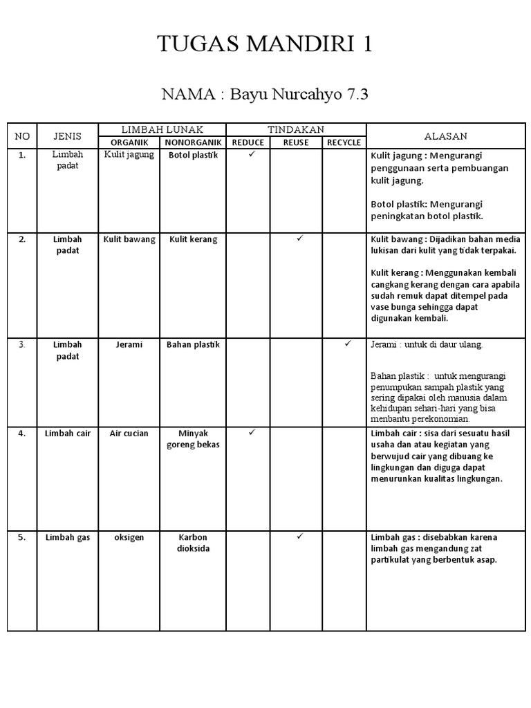 Bayu Nurcahyo 7.3 Table Tentang Tugas Mandiri 1 | PDF