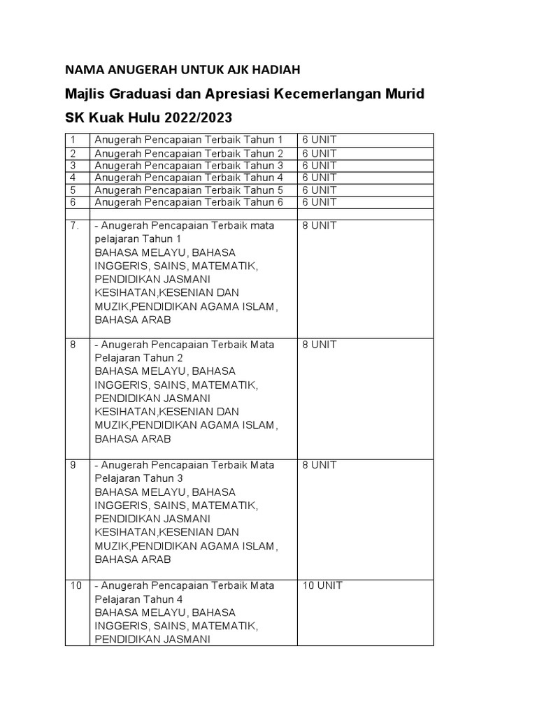 Nama Anugerah Untuk Ajk Hadiah | PDF