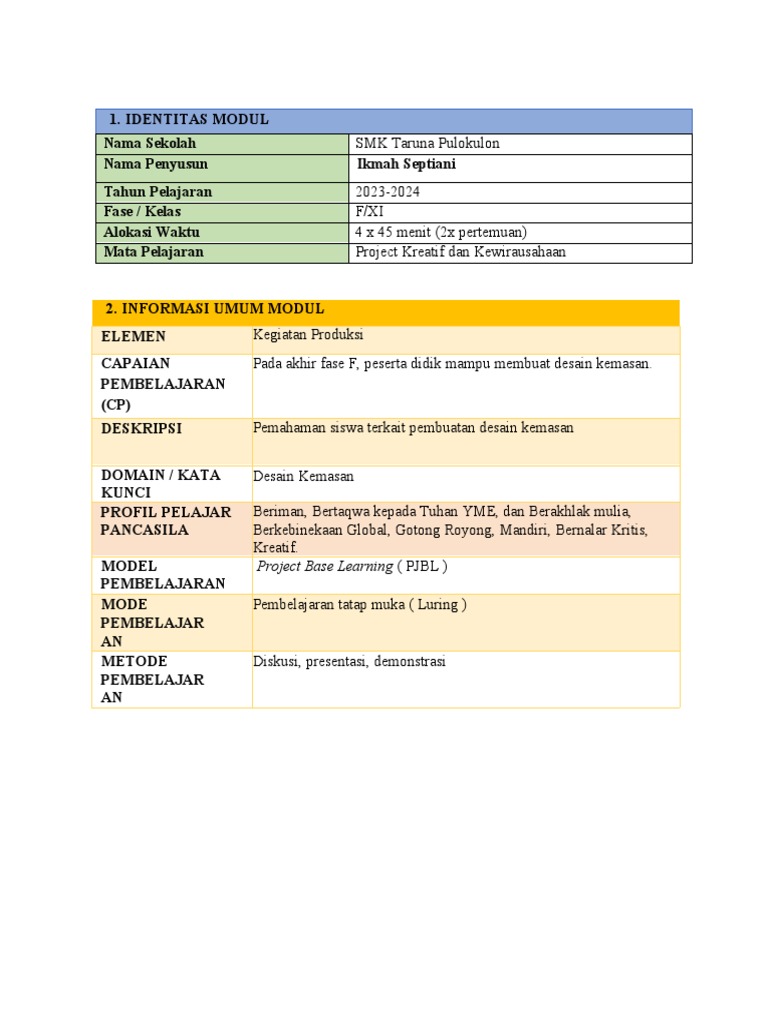 Modul Pkwu 1 | PDF | Karier & Perkembangan