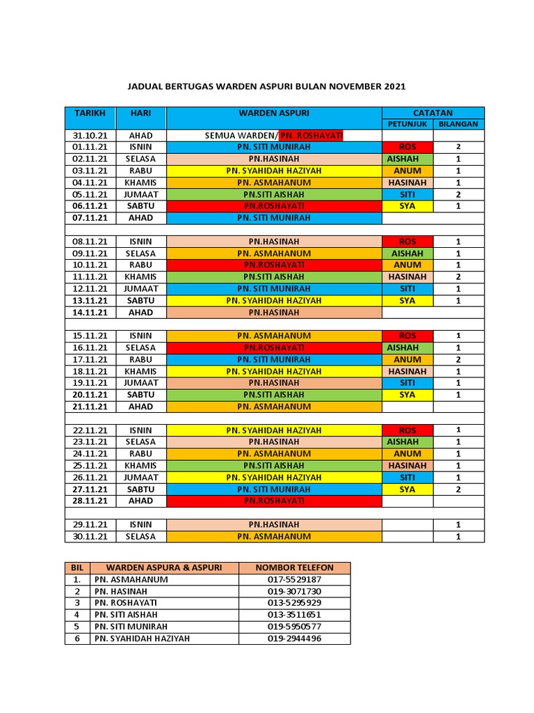 Jadual Bertugas Warden Aspuri Bulan November 2021: Petunjuk Bilangan 2 | PDF
