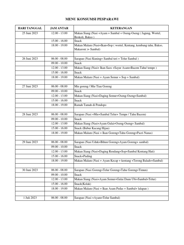 Menu Makan KKN 25 Juni - 1 Juli 2023 | PDF