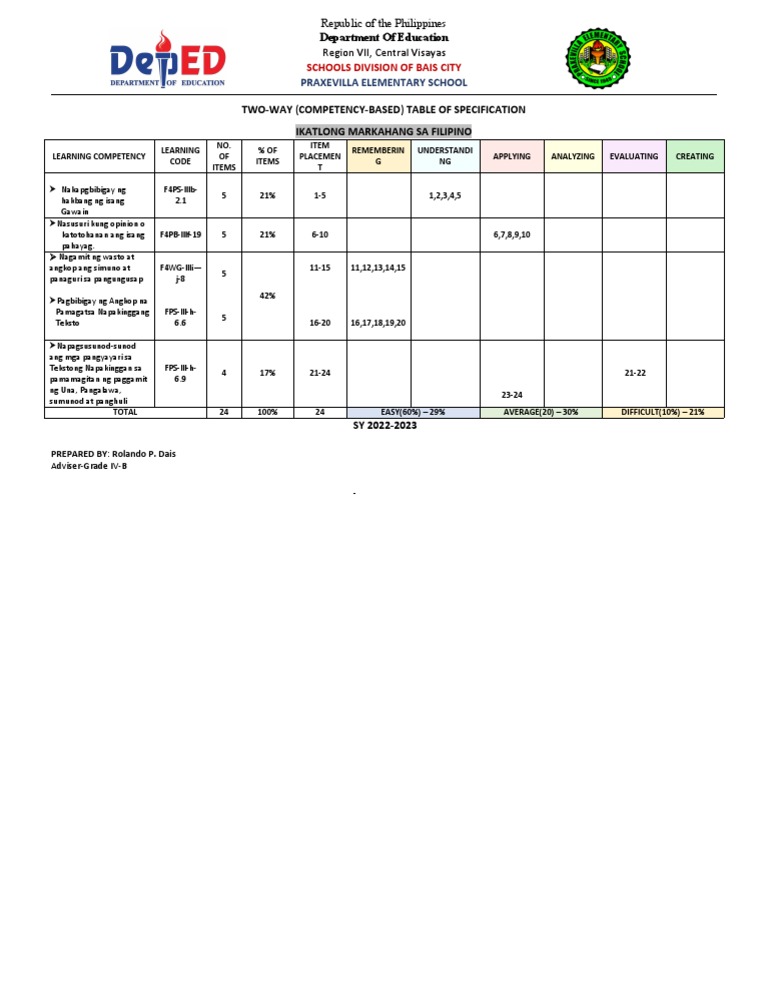 Filipino - TWO-WAY-TOS | PDF | Philippines