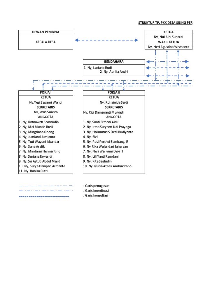 Struktur Pkk Pdf 