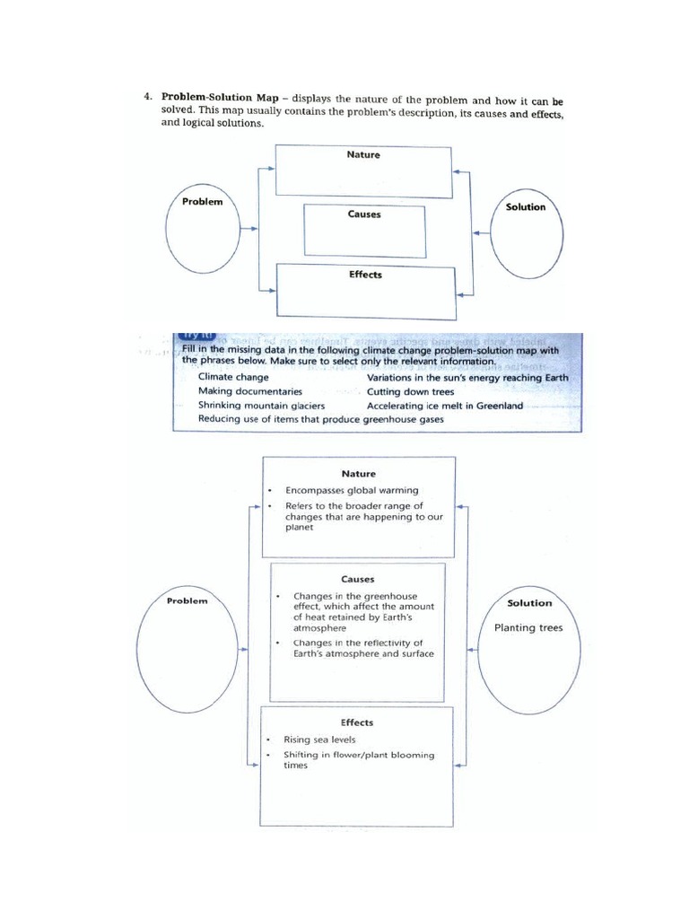Problem Solution Map | PDF Problem Solution Map | PDF
