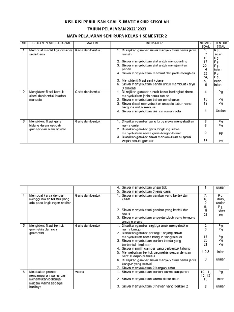 Kisi - Kisi Seni Rupa | PDF