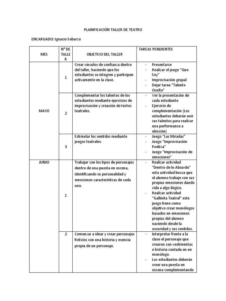 Planificación Taller de Teatro (1) 1 | PDF | Teatro | Teatro de ...