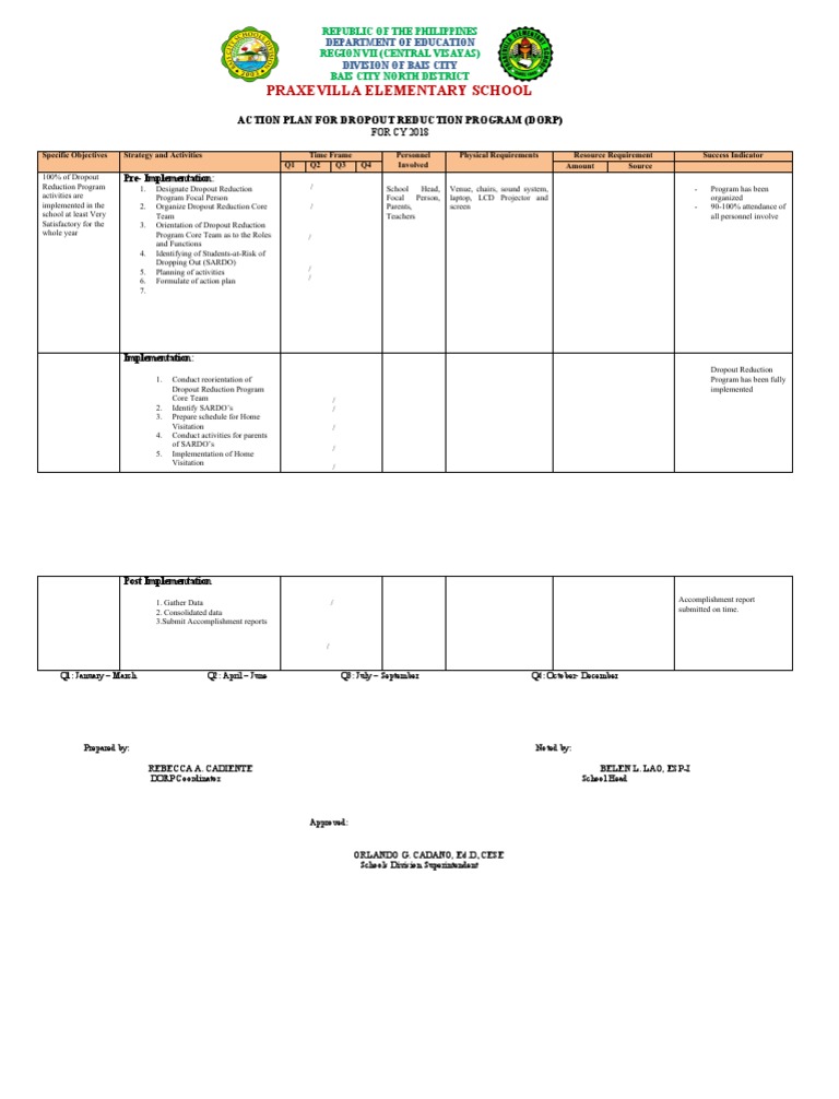 Action Plan-Dorp | PDF
