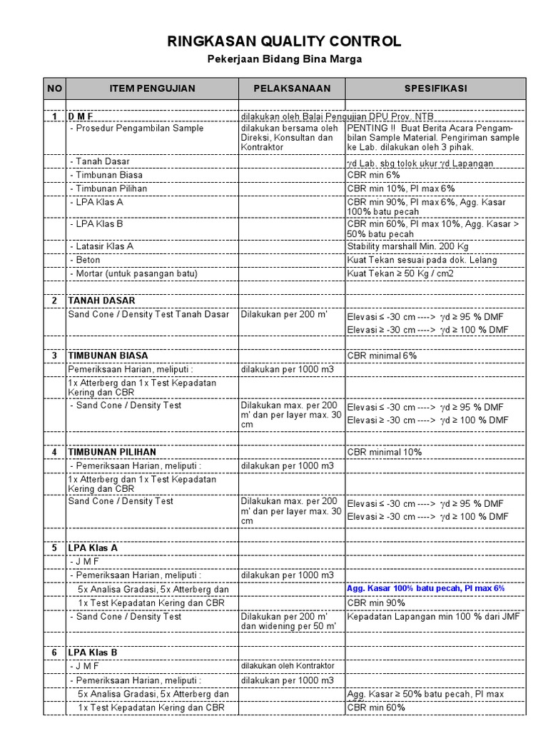 Chek List Quality | PDF