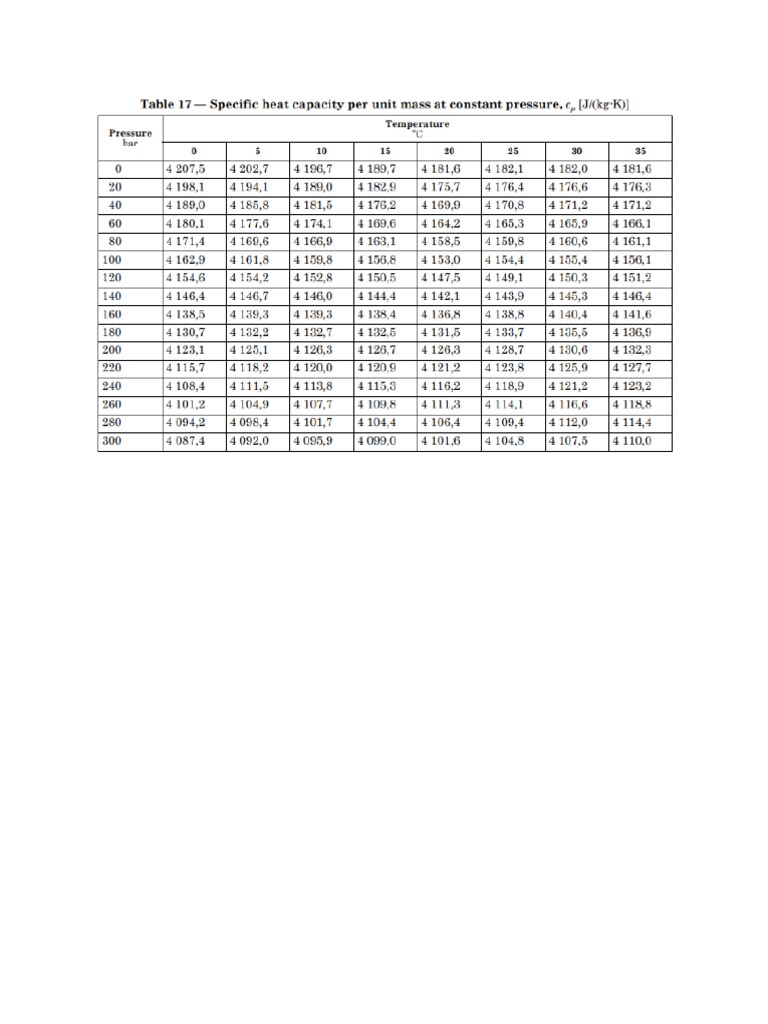 ISO 5198 Specific Heat Capacity | PDF