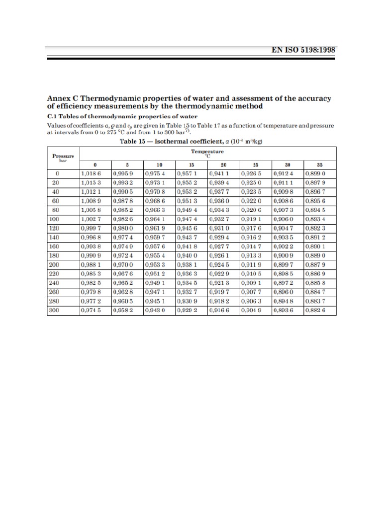 ISO 5198 Isothermal Coefficient | PDF