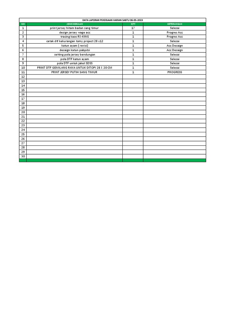 Data Pekerjaan Jersey Harian 06-05-2023 | PDF