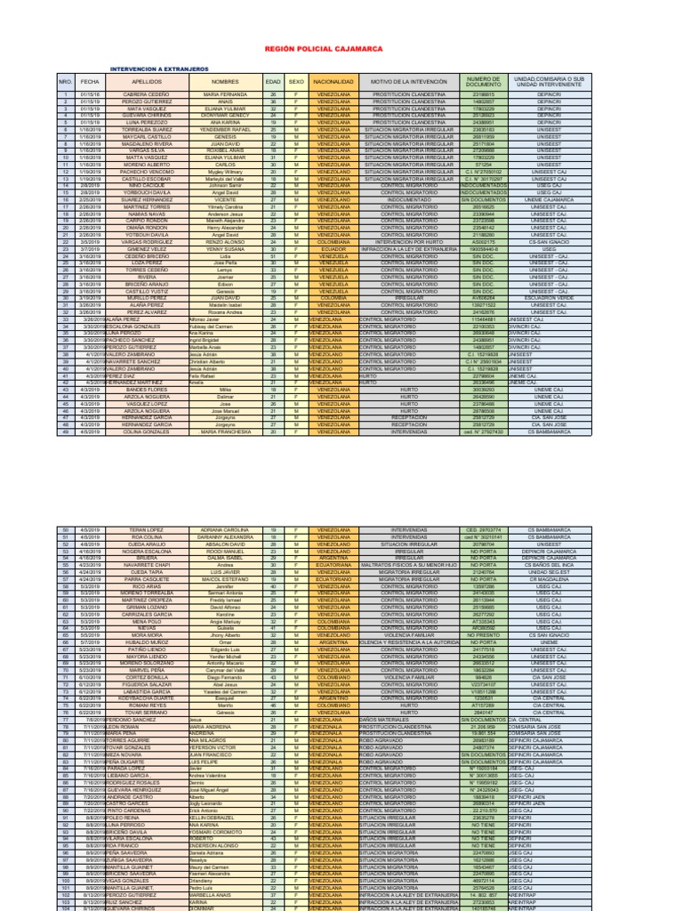Material Complementario | PDF | Microsoft Excel | Venezuela