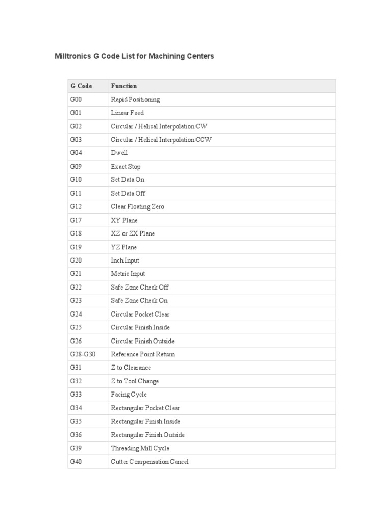 Milltronics G Code List For Machining Centers | PDF | Machining | Tools Milltronics G Code List For Machining Centers | PDF | Machining | Tools