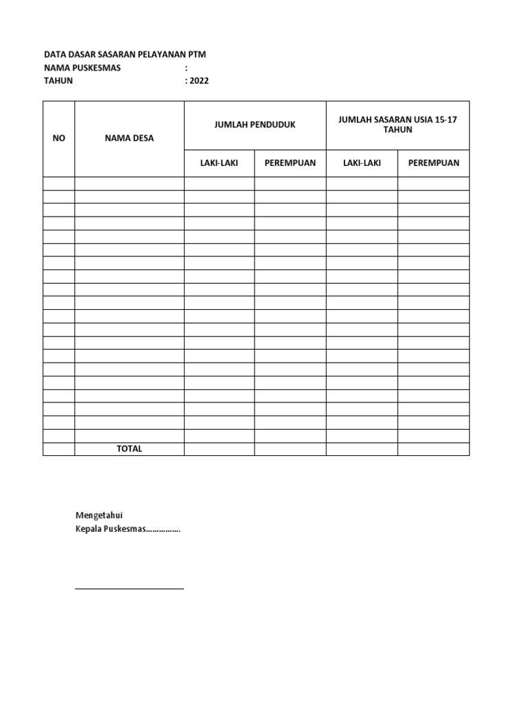 Format Laporan Ptm Tahun 2023 Fix | PDF