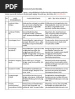 RPL BK Kurikulum Merdeka (Sma) - Format RPL BK (Kelompok Dan Klasikal ...