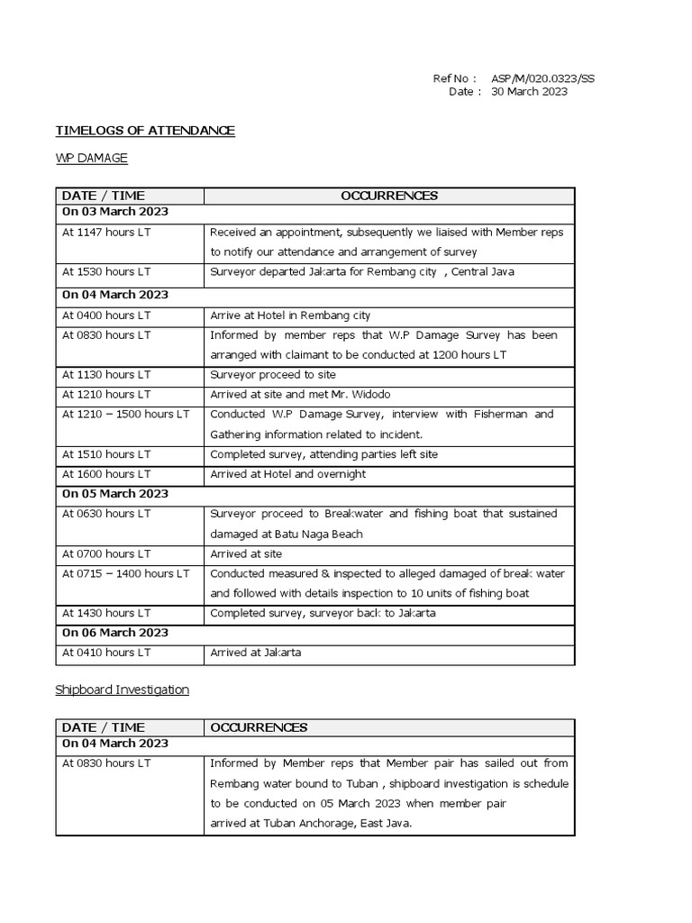 Timesheet - TB Oasis XV BG Lintas 57 | PDF | Ships
