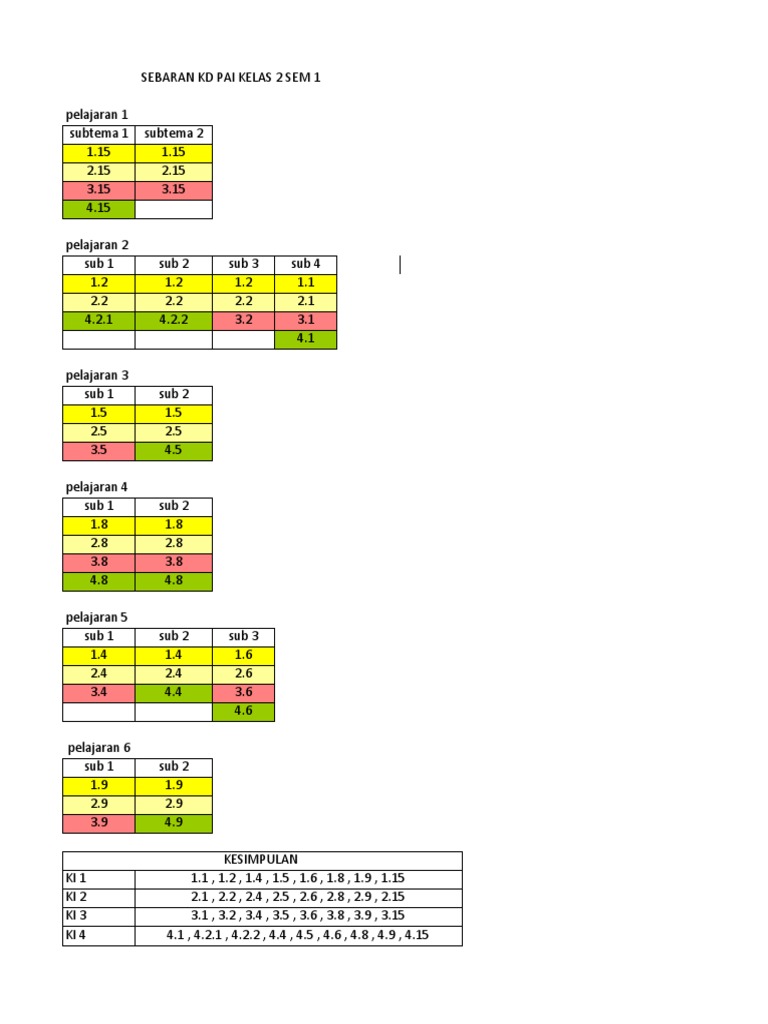 Sebaran KD Kelas 2 Sem 1 Pai | PDF Sebaran KD Kelas 2 Sem 1 Pai | PDF