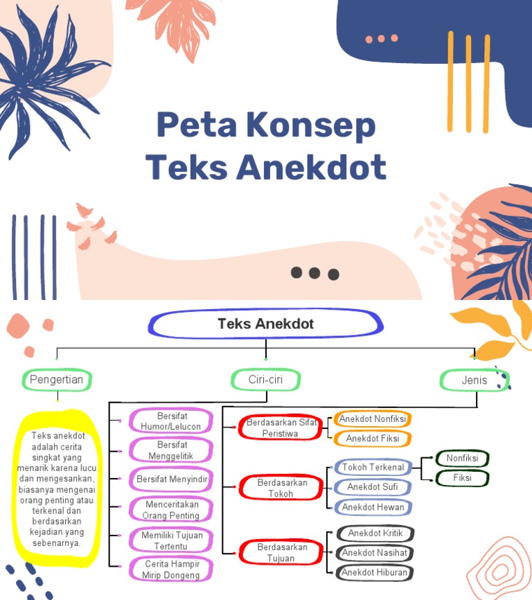 Peta Konsep Teks Anekdot | PDF