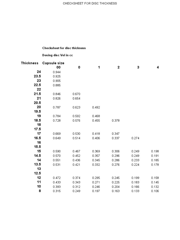 Dosing Disc Calculation | PDF