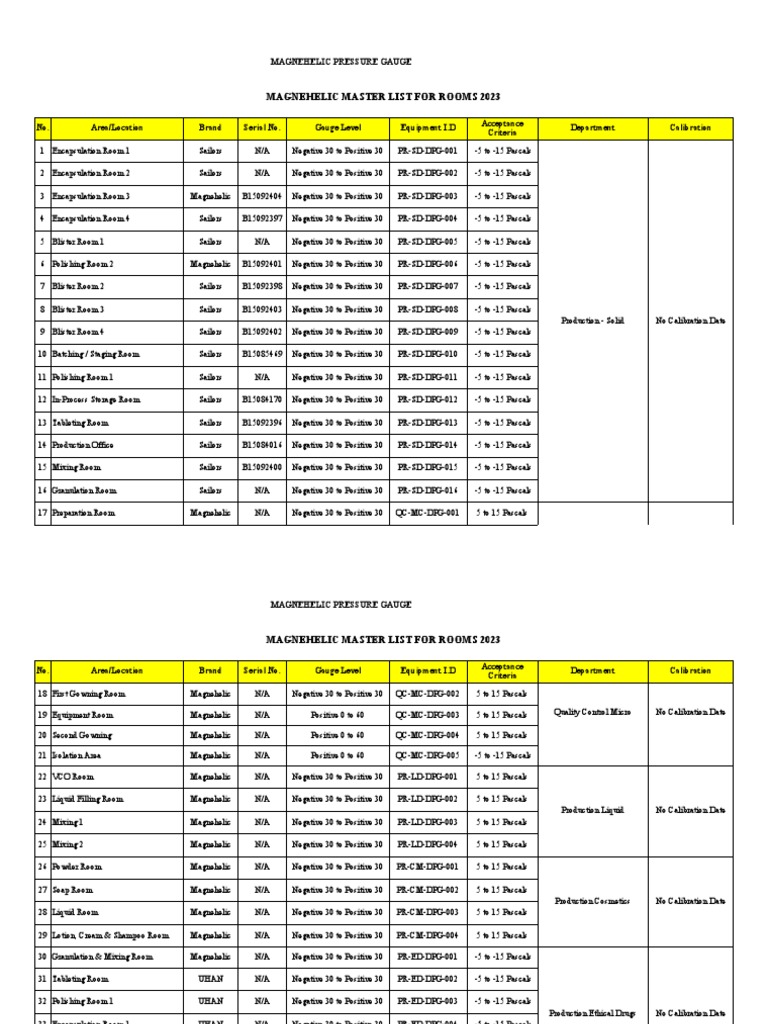 Magnehelic Pressure Gauge Master List 2023 | PDF | Calibration | Materials