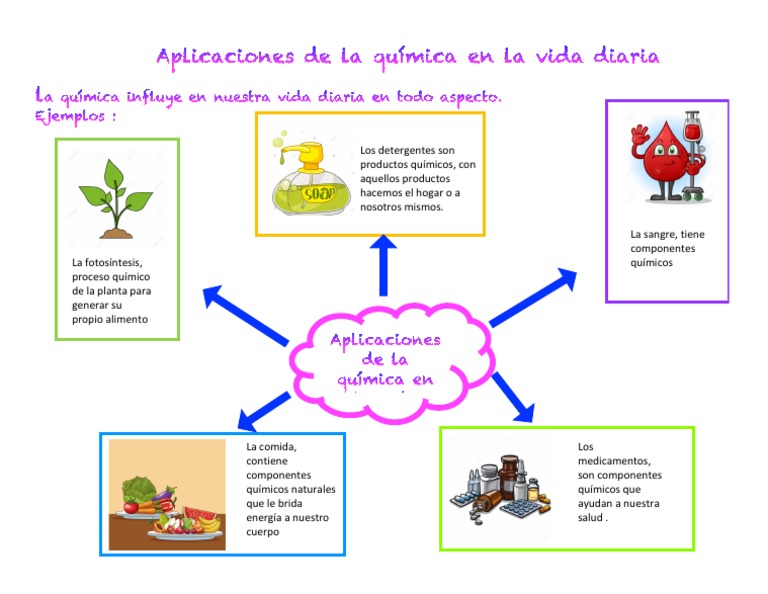 Aplicaciones de La Química en La Vida Diaria | PDF | Salud y bienestar