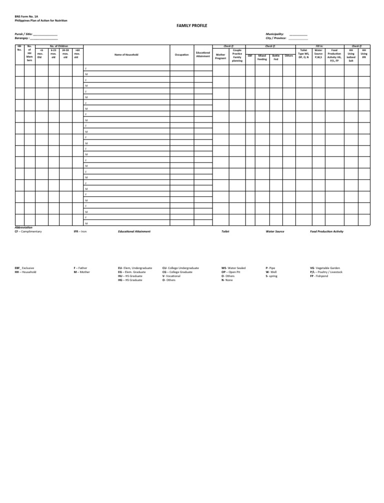 BNS Form No 1A Family Profile | PDF