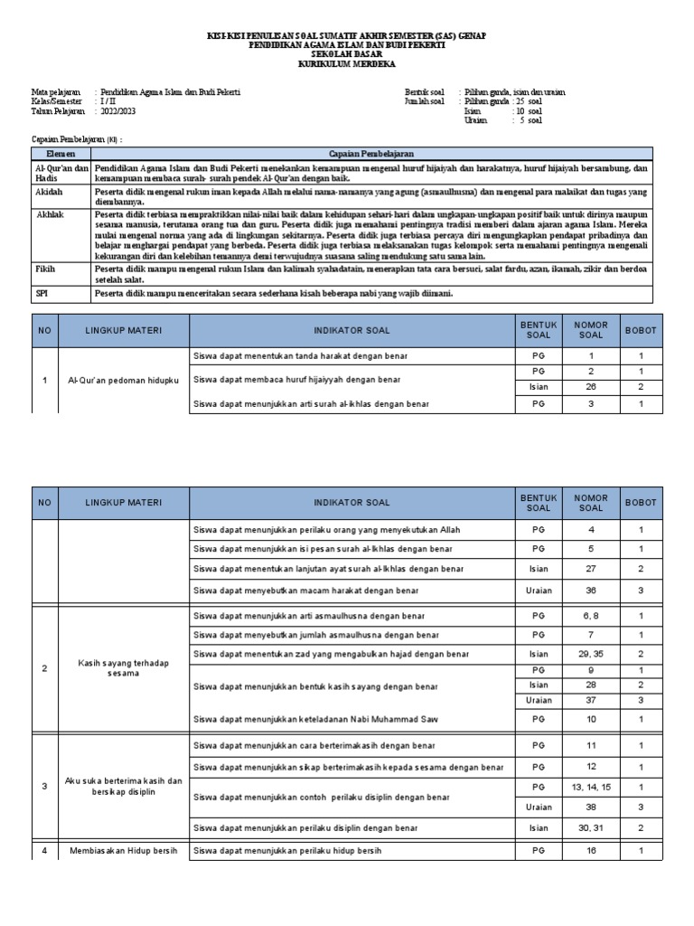 Kisi-Kisi Kelas 1 Kurmer | PDF